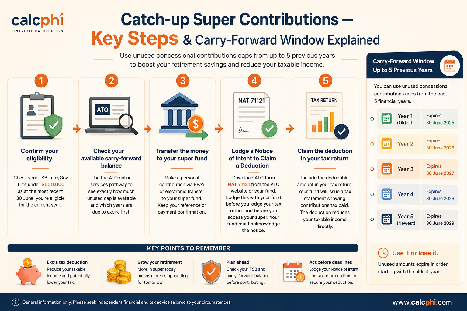 Catch-Up Super Contributions Australia 2026: Use Your Unused ...