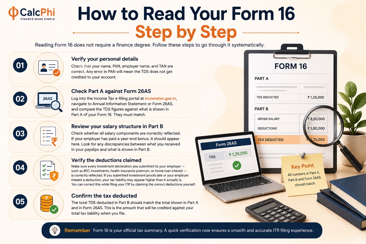 TDS on Salary & Form 16 Guide AY 2026-27 | CalcPhi